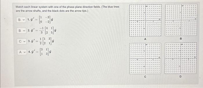 Solved Match each linear system with one of the phase plane | Chegg.com