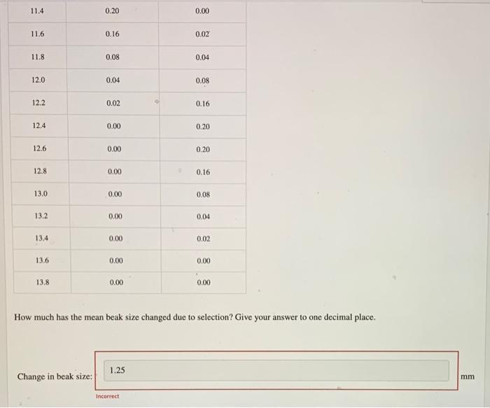 Solved Researchers measured the distribution of beak sizes | Chegg.com