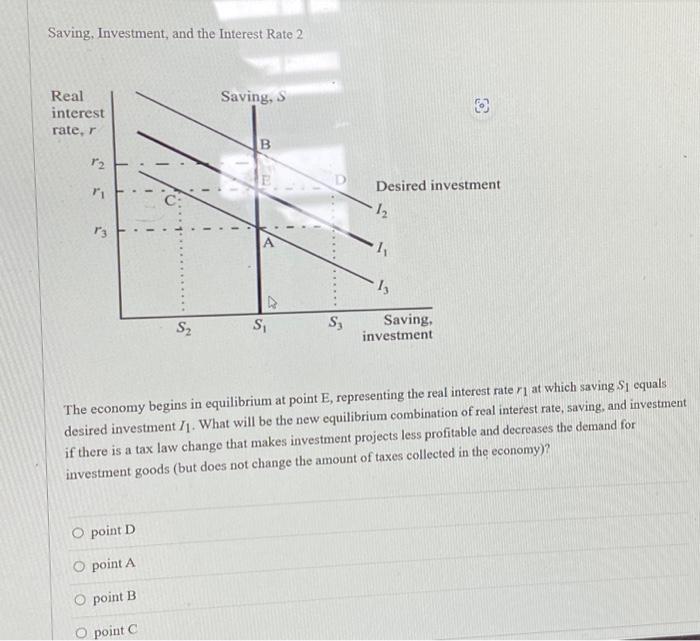 Solved Saving, Investment, and the Interest Rate 2 The | Chegg.com