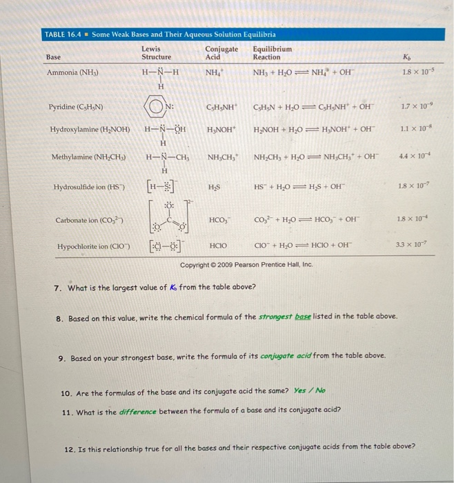 Solved TABLE 16.4. Some Weak Bases and Their Aqueous | Chegg.com