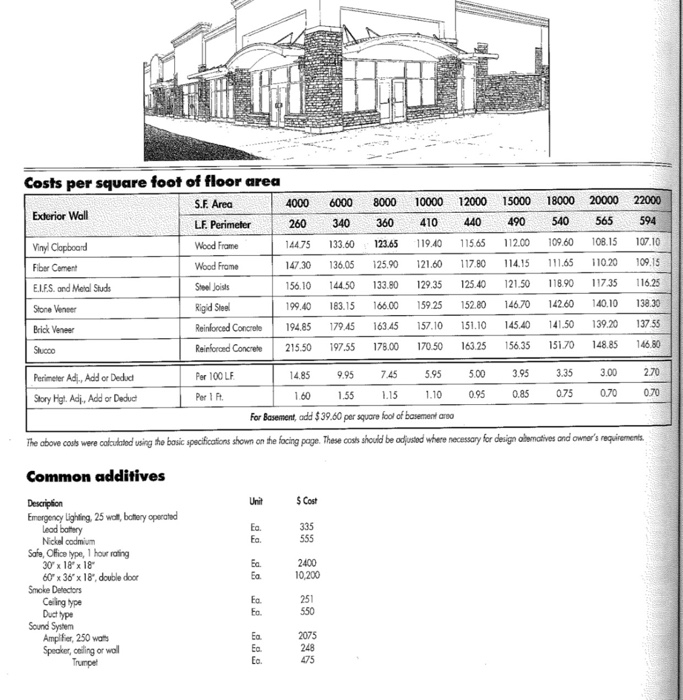 TCM 5431: Assignment Feasibility Estimate An | Chegg.com
