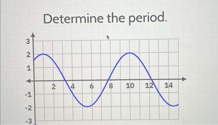 Solved Determine the period. | Chegg.com
