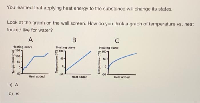 Solved You learned that applying heat energy to the | Chegg.com