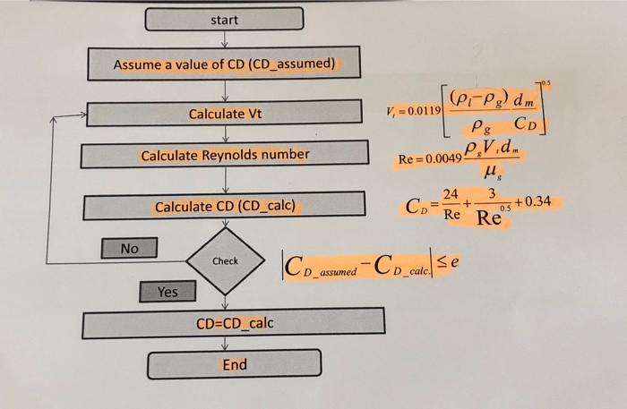 Solved Determine drag coefficient using the following | Chegg.com