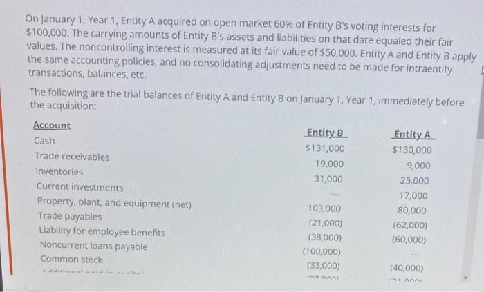 Solved On January 1, Year 1, Entity A acquired on open | Chegg.com