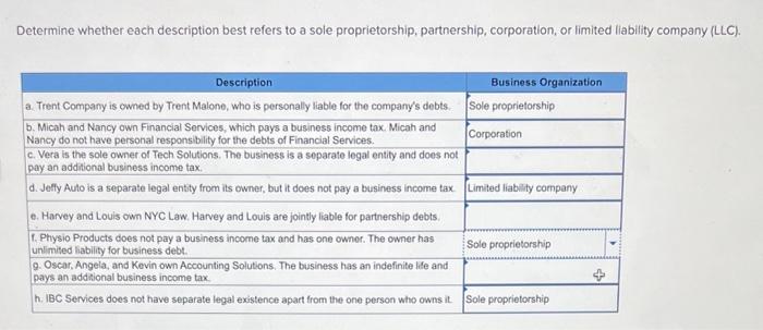Solved Determine whether each description best refers to a | Chegg.com