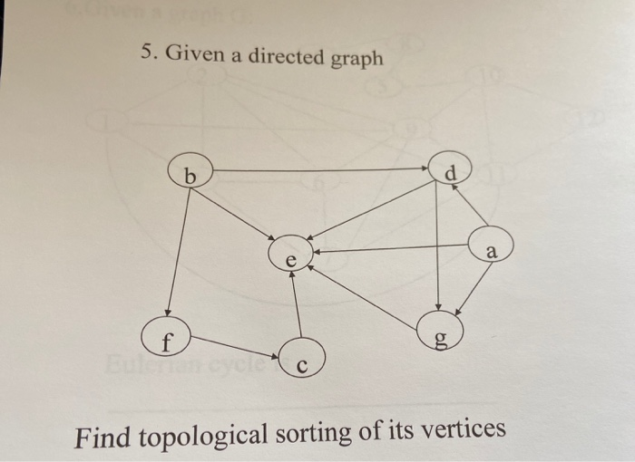 Solved 5. Given a directed graph Find topological sorting of | Chegg.com