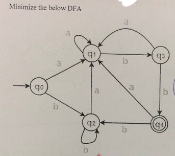 Solved Minimize the below DFA | Chegg.com