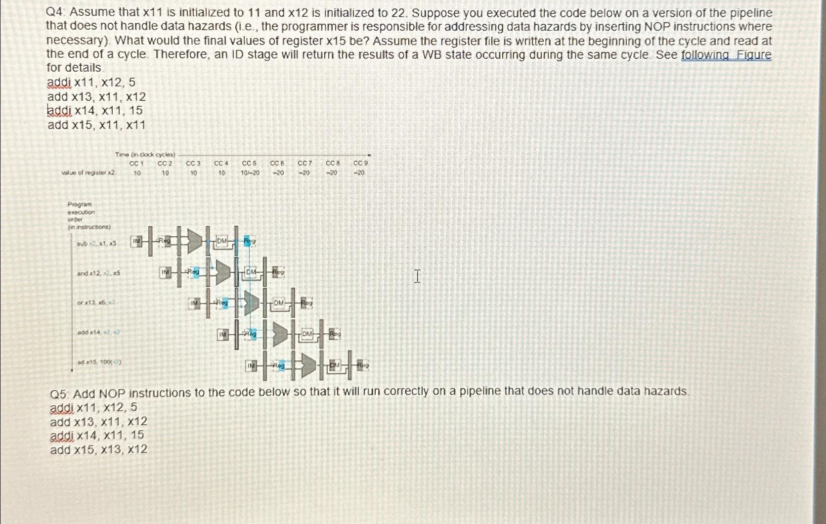 Solved Q4: Assume that x11 ﻿is initialized to 11 ﻿and x12 | Chegg.com