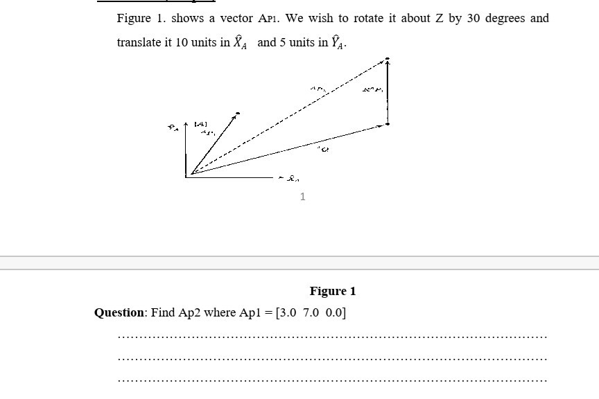 Solved Figure 1. shows a vector AP1. We wish to rotate it | Chegg.com