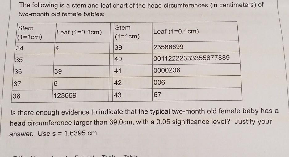 Solved The following is a stem and leaf chart of the head | Chegg.com