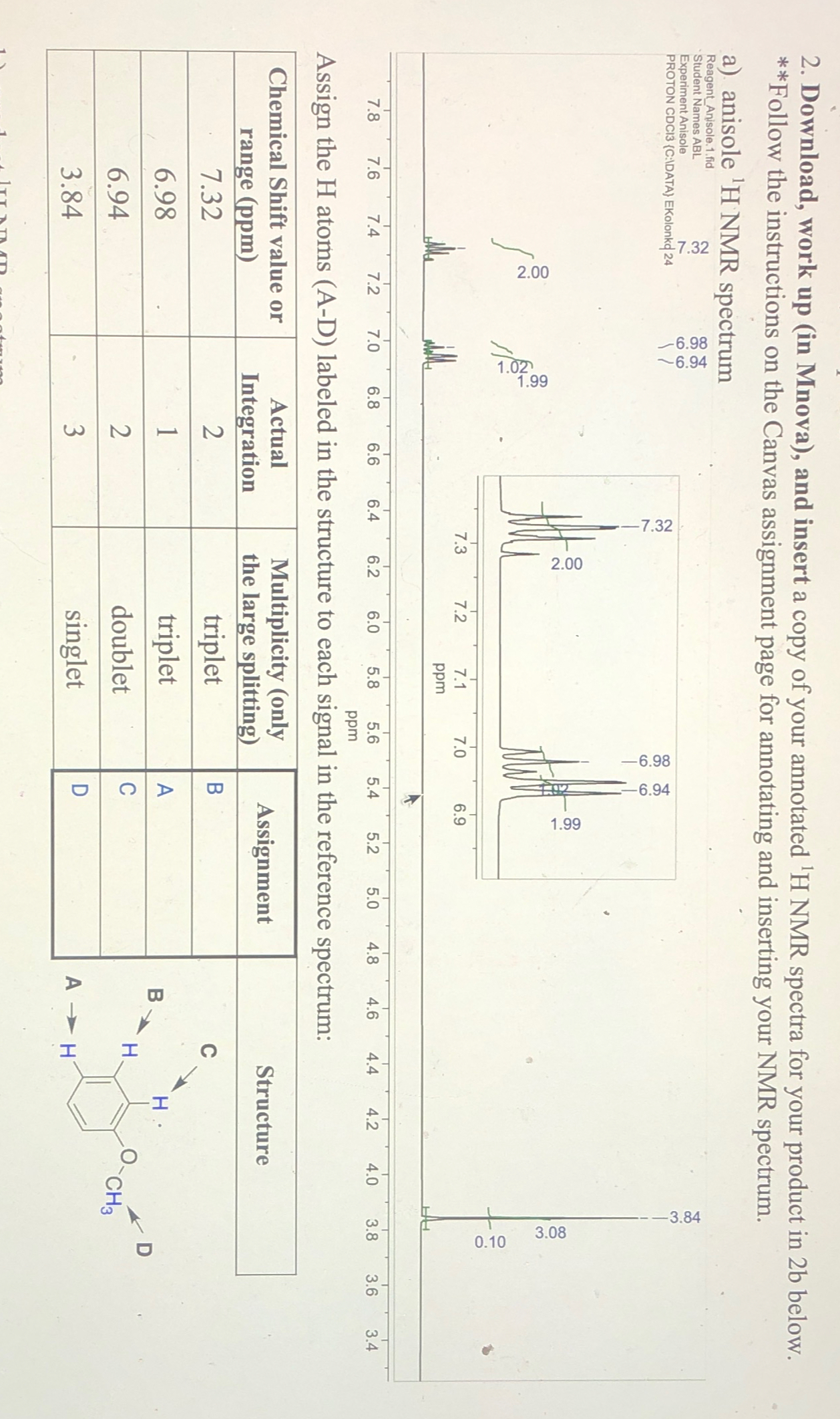 Solved Download, work up (in Mnova), ﻿and insert a copy of | Chegg.com