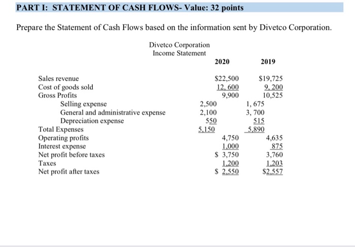 Solved PARTI: STATEMENT OF CASH FLOWS- Value: 32 points | Chegg.com