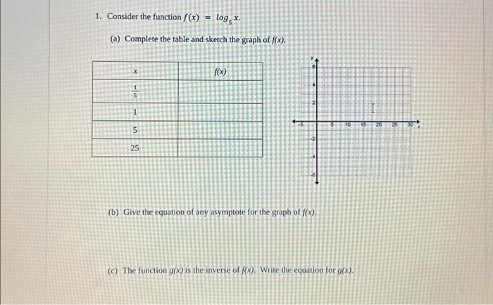 Solved 1. Consider the function f(x)=log5x. (a) Complete the | Chegg.com