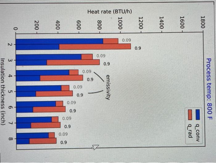 Solved Code for creating this in python please, I can't | Chegg.com