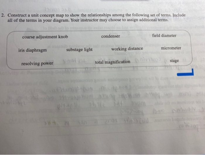Solved 2. Construct a unit concept map to show the | Chegg.com