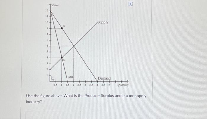 Solved Use the figure above. What is the Consumer Surplus | Chegg.com