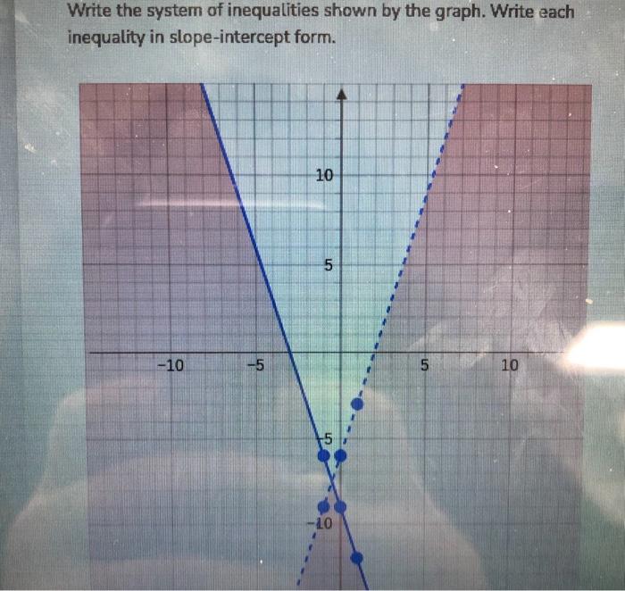 Solved Write the system of inequalities shown by the graph. | Chegg.com