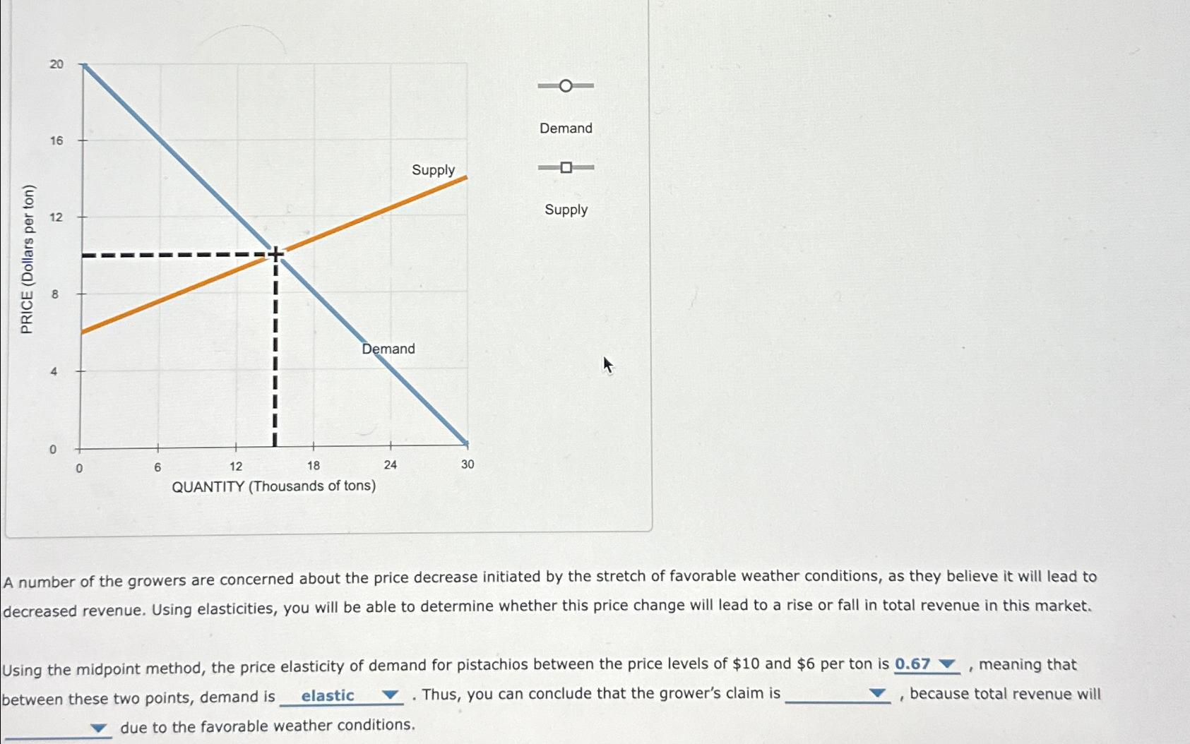 Solved A number of the growers are concerned about the price | Chegg.com