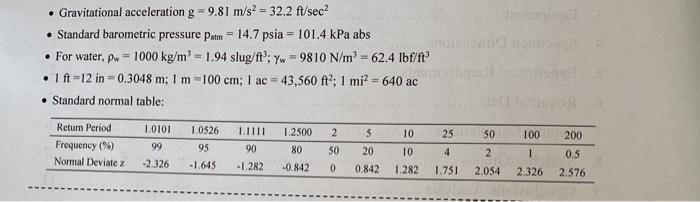 Solved • Gravitational acceleration g -9.81 m/s2 = 32.2 | Chegg.com