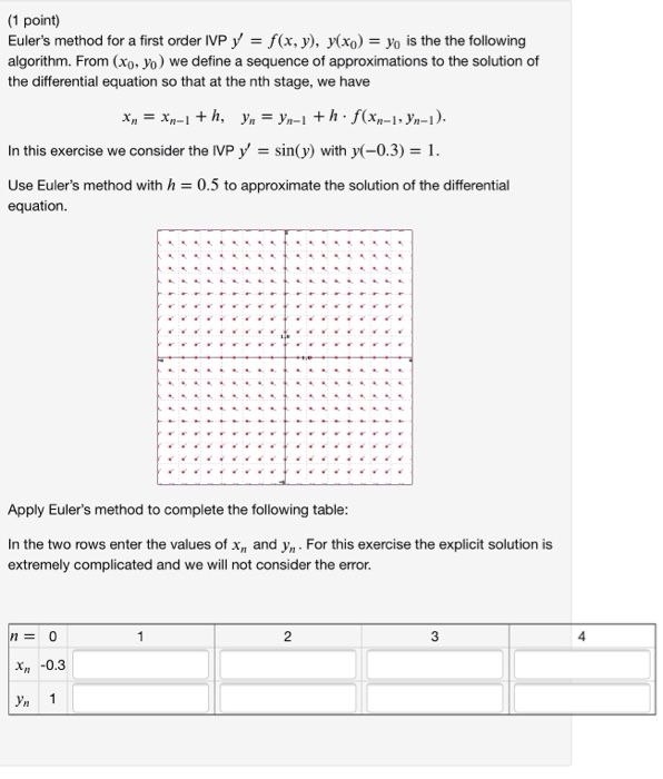 Solved (1 point) Euler's method for a first order IVP y = | Chegg.com