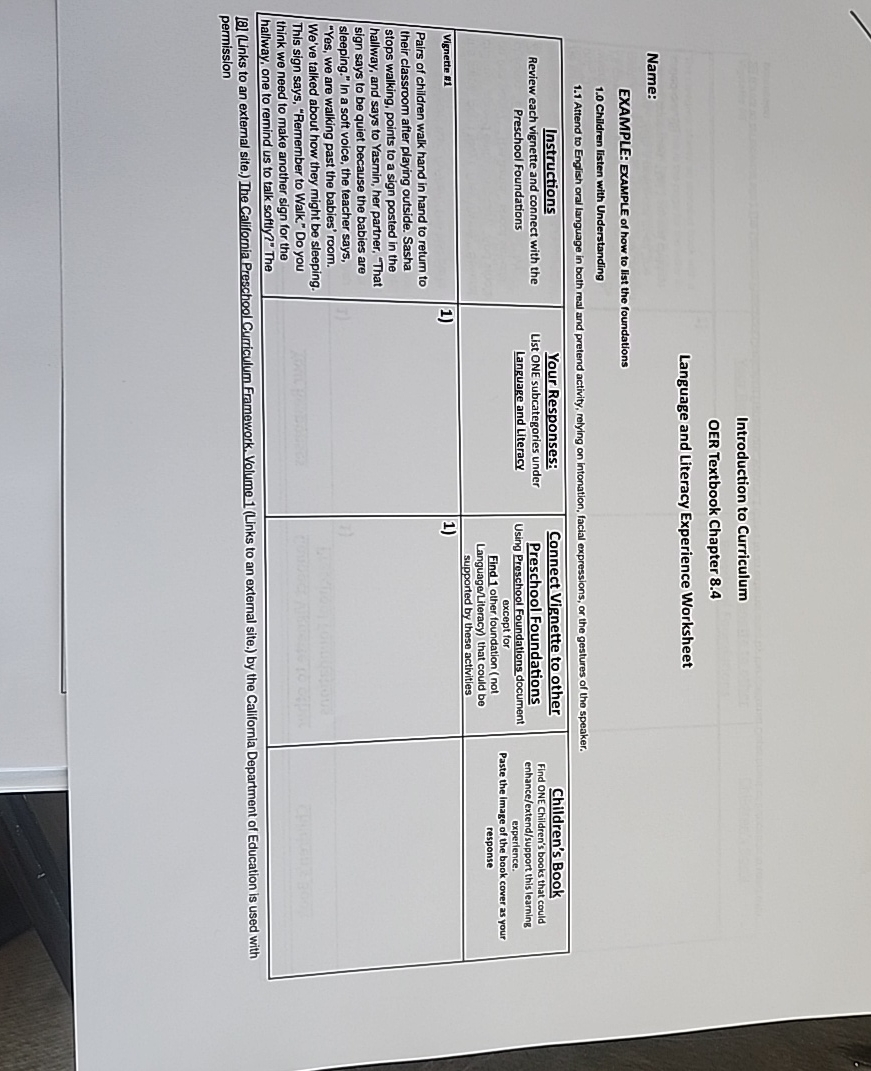 Solved Introduction to CurriculumOER Textbook Chapter | Chegg.com