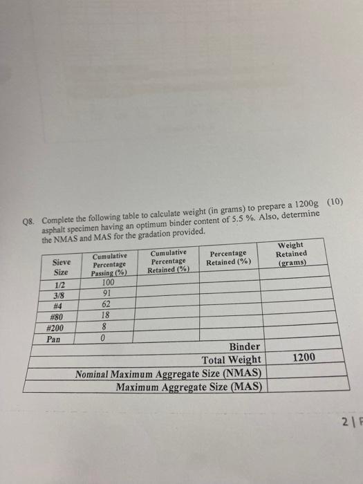 Solved Q8. Complete the following table to calculate weight | Chegg.com