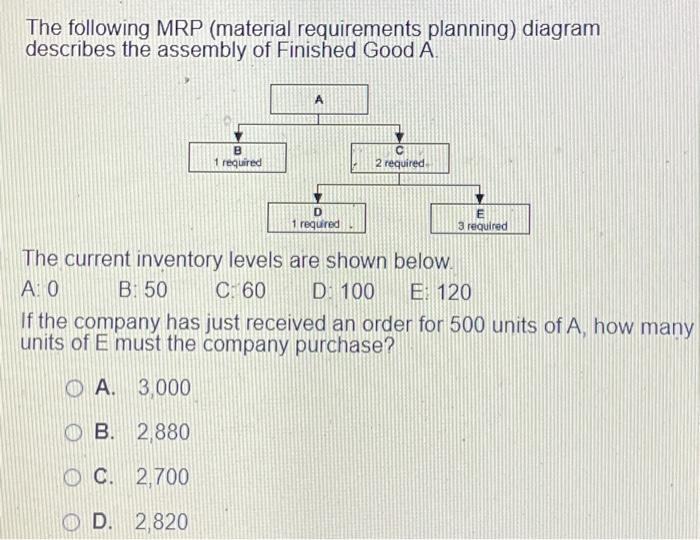 Solved The following MRP (material requirements planning) | Chegg.com