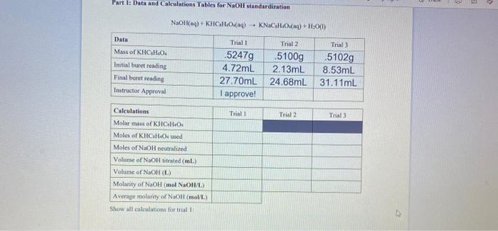 Solved Part 1: Data and Calculations Tables for NaOH | Chegg.com