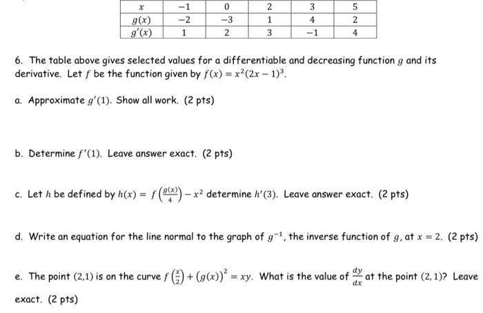 Solved X 0 -1 -2 1 2 1 3 4 g(x) -3 2 5 2 4 3 -1 6. The table | Chegg.com