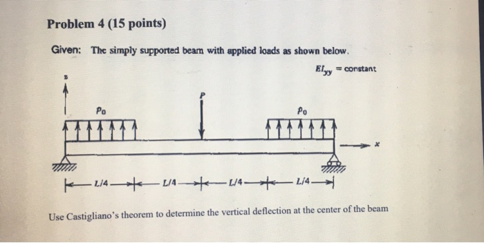 Solved Problem 4 (15 points) Given: The simply supported | Chegg.com