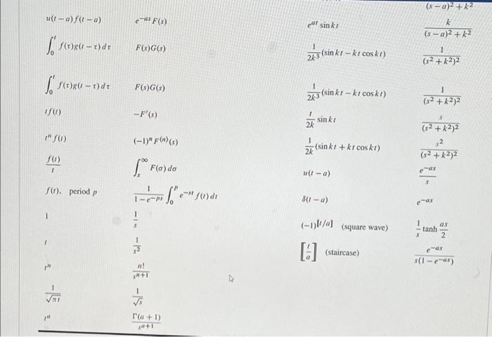 Solved This table summarizes the general properties of | Chegg.com