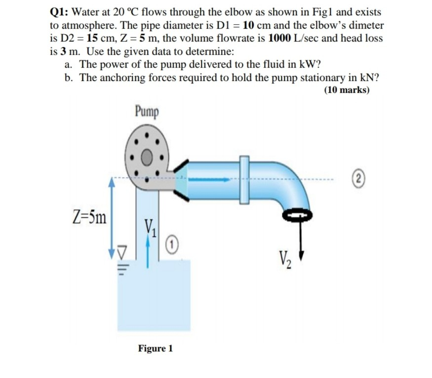 Solved Q1: Water at 20 °C flows through the elbow as shown | Chegg.com