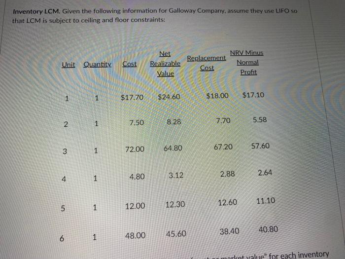 Inventory LCM. Given the following information for | Chegg.com