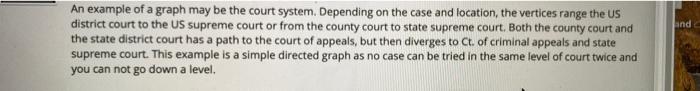Solved i need example of simple directed graph this is just | Chegg.com