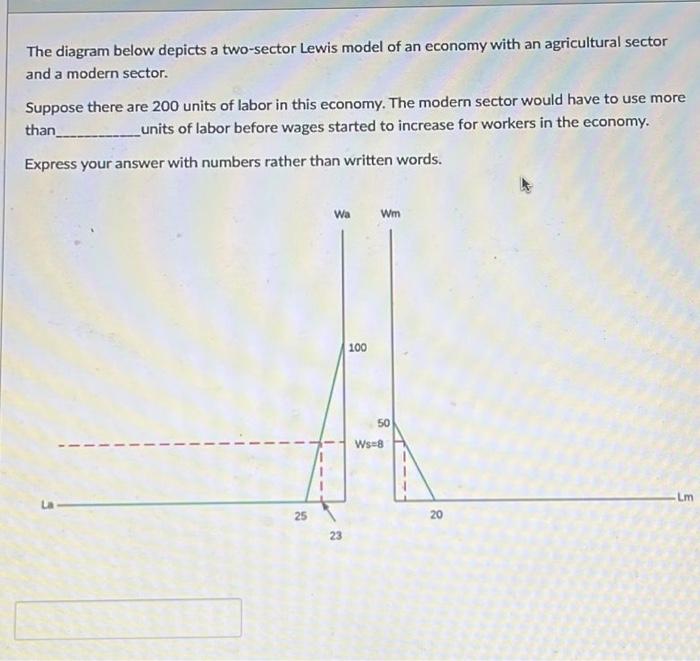 Solved The diagram below depicts a two-sector Lewis model of | Chegg.com