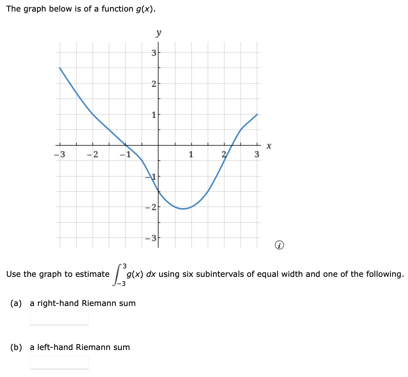 Solved The graph below is of a function g(x).Use the graph | Chegg.com