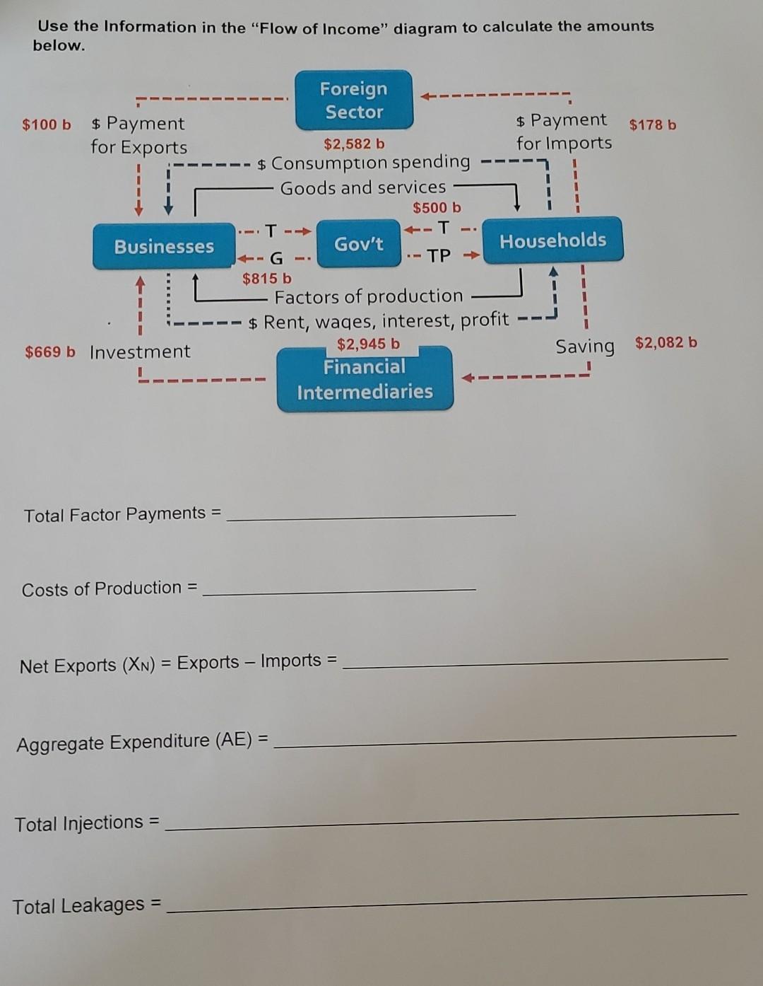 Use the Information in the "Flow of Income" diagram | Chegg.com