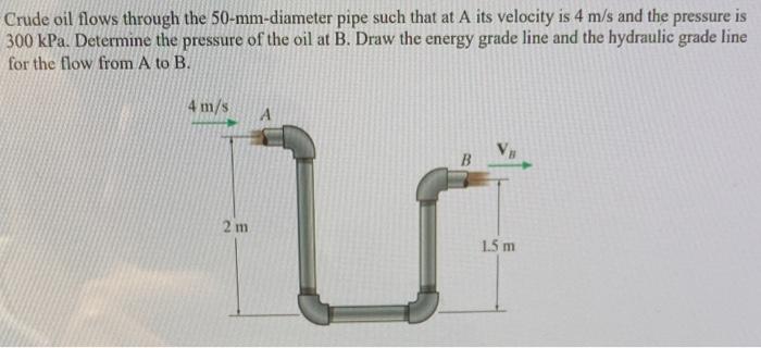 Solved Crude oil flows through the 50−mm-diameter pipe such | Chegg.com