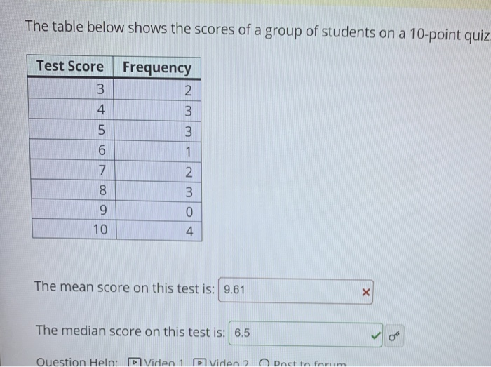 Solved The table below shows the scores of a group of | Chegg.com
