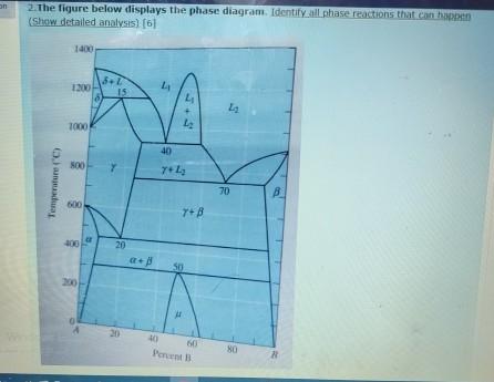 Solved The figure below displays the phase diagram. | Chegg.com