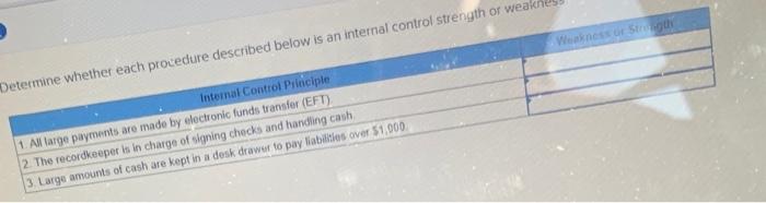 Solved Weakness or Strah Determine whether each procedure | Chegg.com