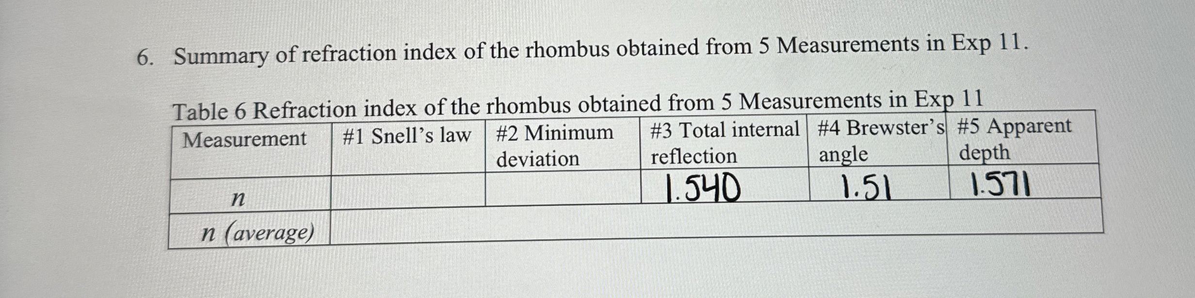 Solved Summary of refraction index of the rhombus obtained | Chegg.com
