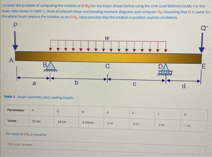 Solved Consider the problem of computing the rotation at | Chegg.com