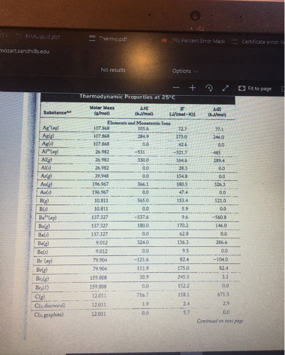 Solved Use the table of thermodynamic quantities to | Chegg.com