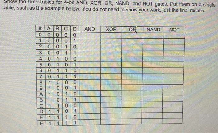 Solved Show the truth-tables for 4-bit AND, XOR, OR, NAND, | Chegg.com