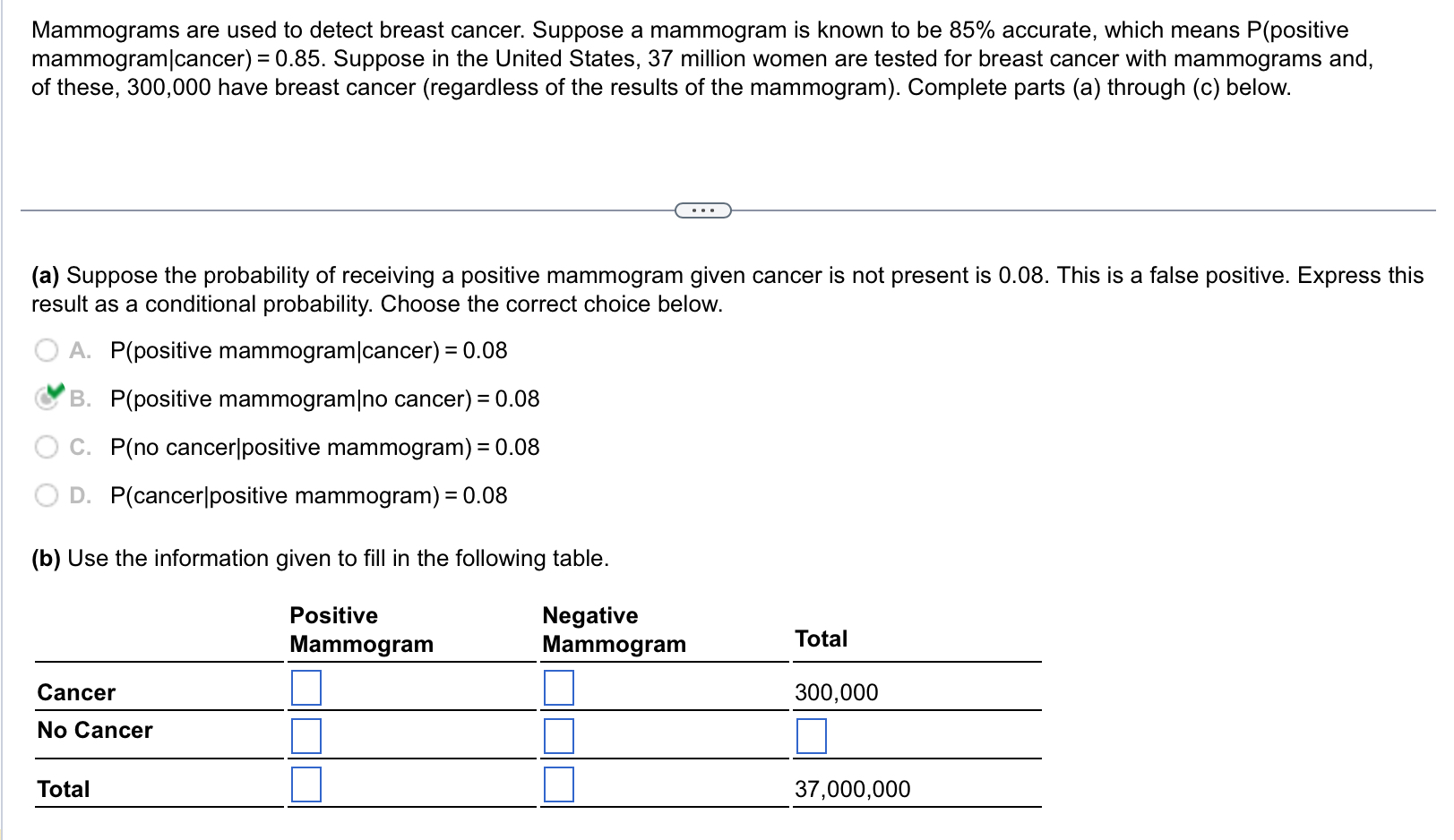 Solved Mammograms are used to detect breast cancer. Suppose | Chegg.com