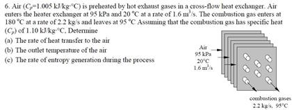 Air (Cp= 1.005 kJ/kg degree C) is preheated by hot | Chegg.com