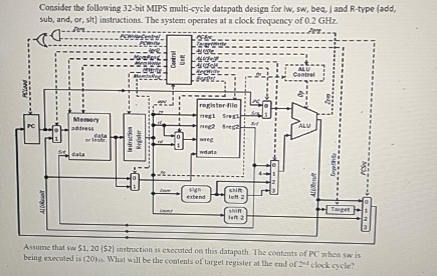 Solved Consider the following 32-bit MIPS multi-cycle | Chegg.com