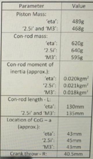 Determine the mechanical properties by analysing an | Chegg.com